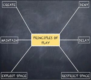 principles-of-play - Soccer HUB